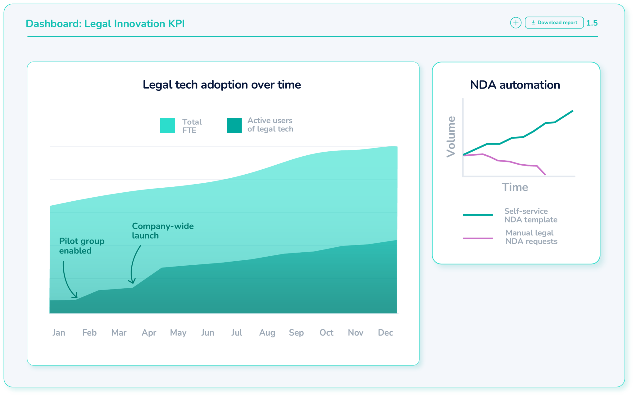 The top 5 critical KPIs every legal leader needs to know - LawVu