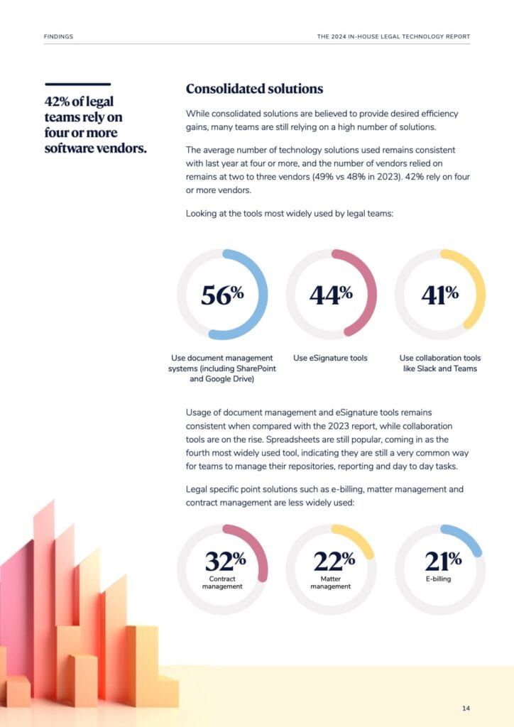 The The 2024 In-house Legal Technology Report - LawVu
