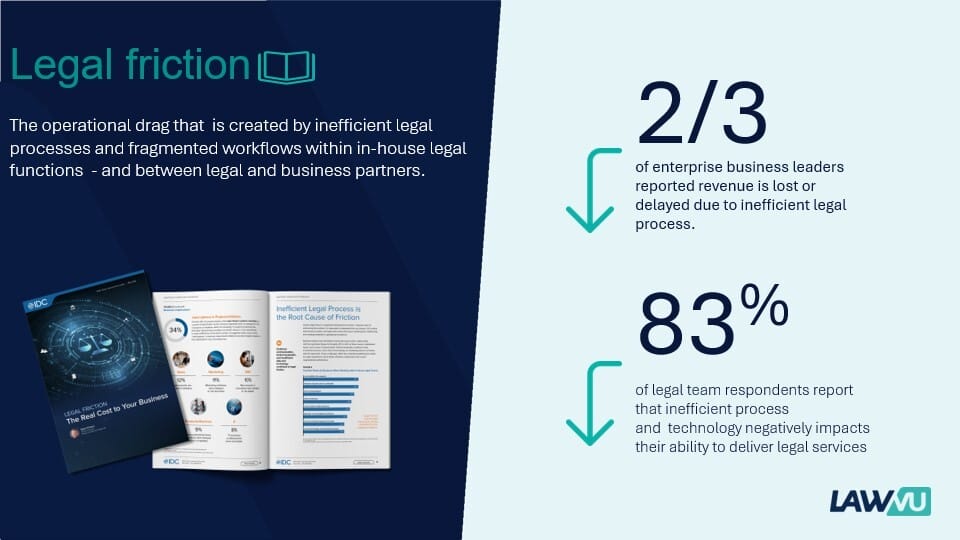 Scaling legal services: How in-house legal technology can help you do ...