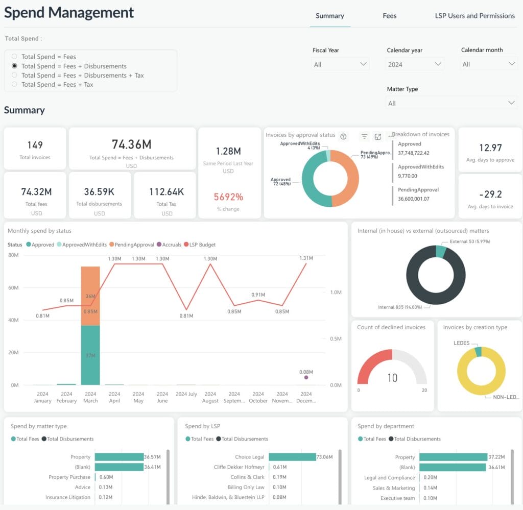 Take control of legal spend: 7 ways to unlock legal spend analytics & insights with LawVu - LawVu