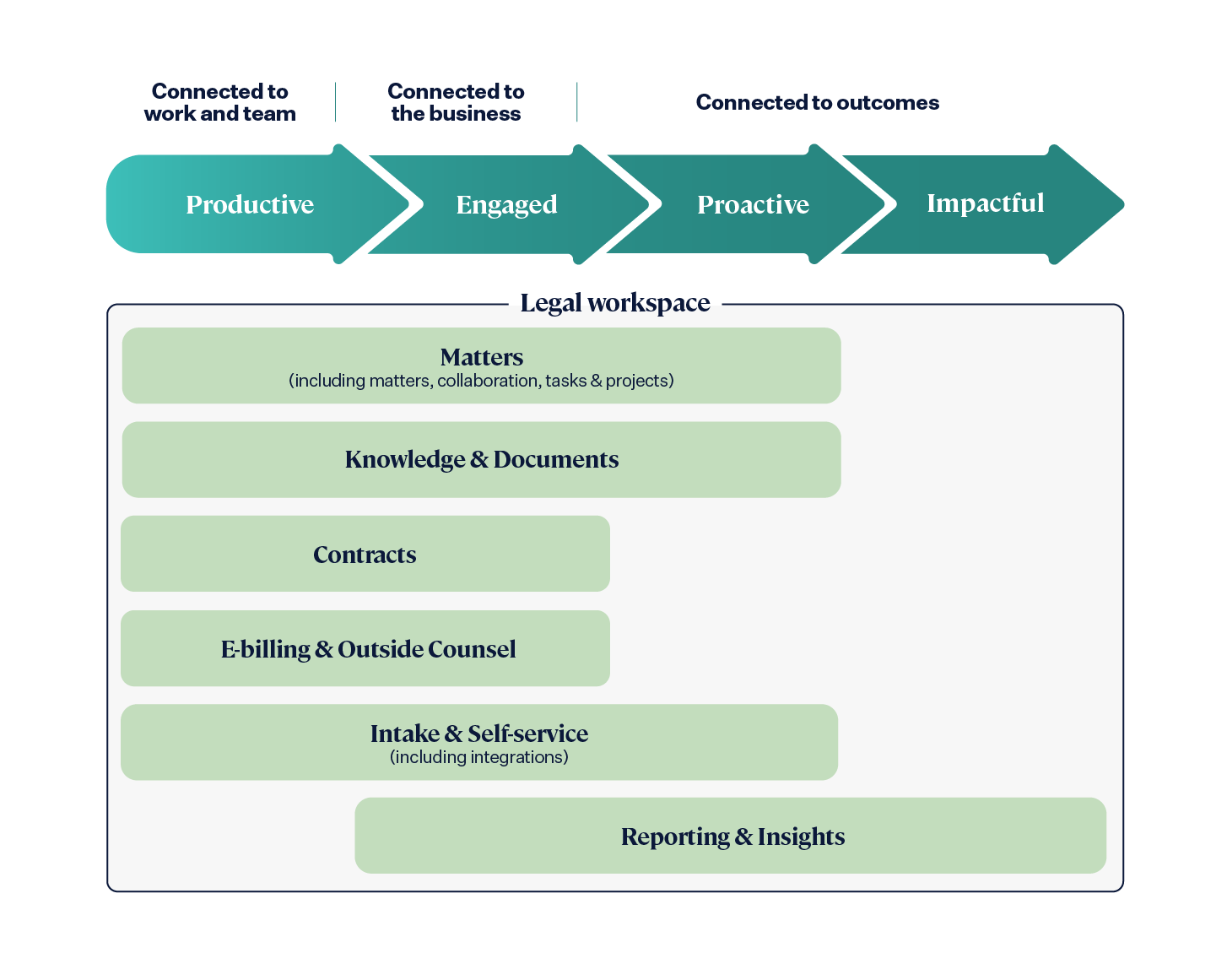 The Connected Legal Function - LawVu