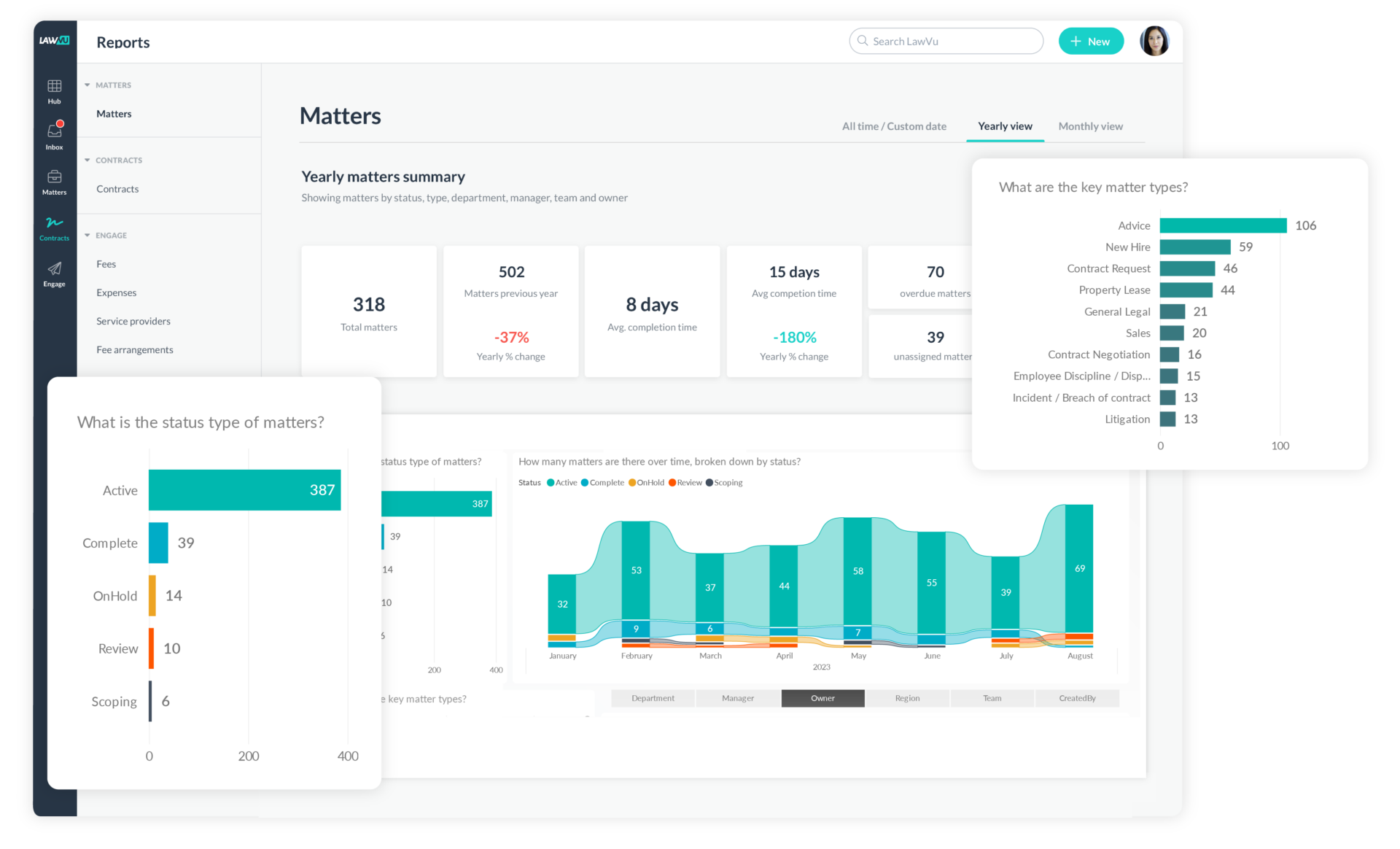 LawVu’s new reporting dashboards save time and give legal teams more actionable insights - LawVu