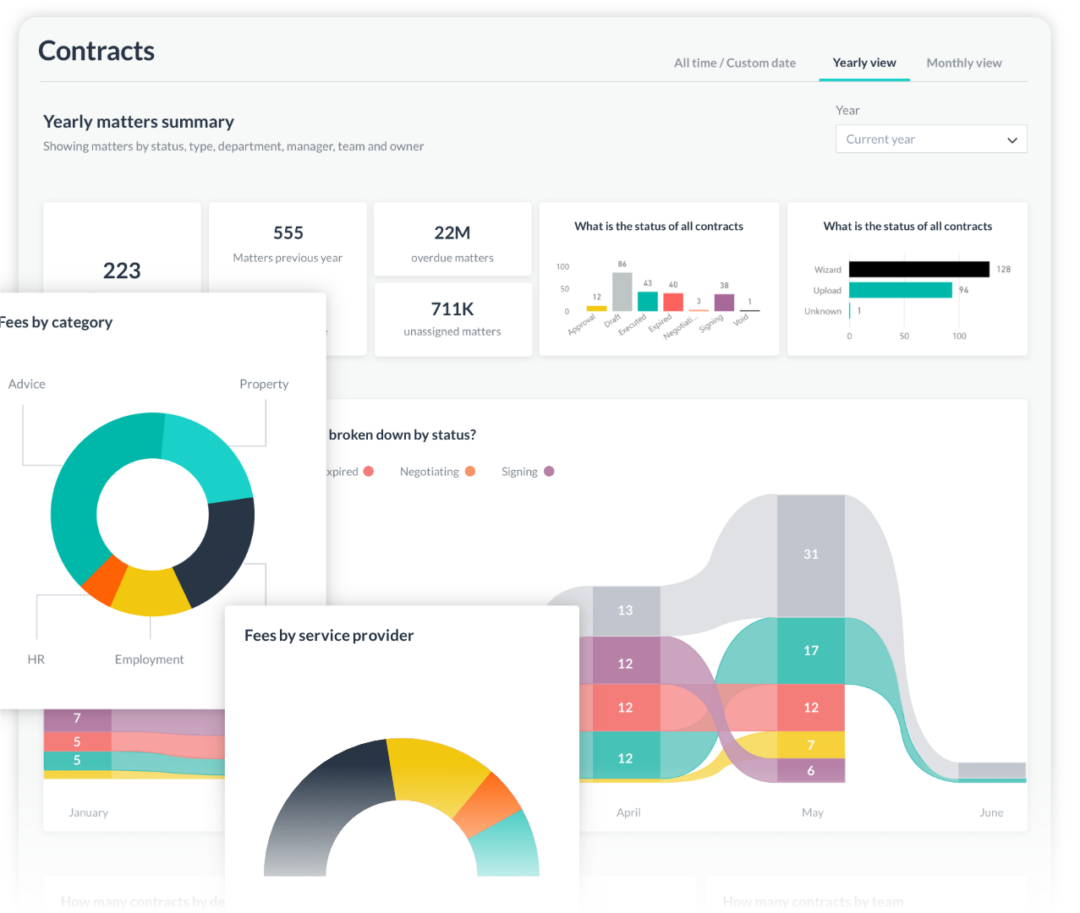 Insights Reporting & Dashboards - In-house Legal Metrics | LawVu