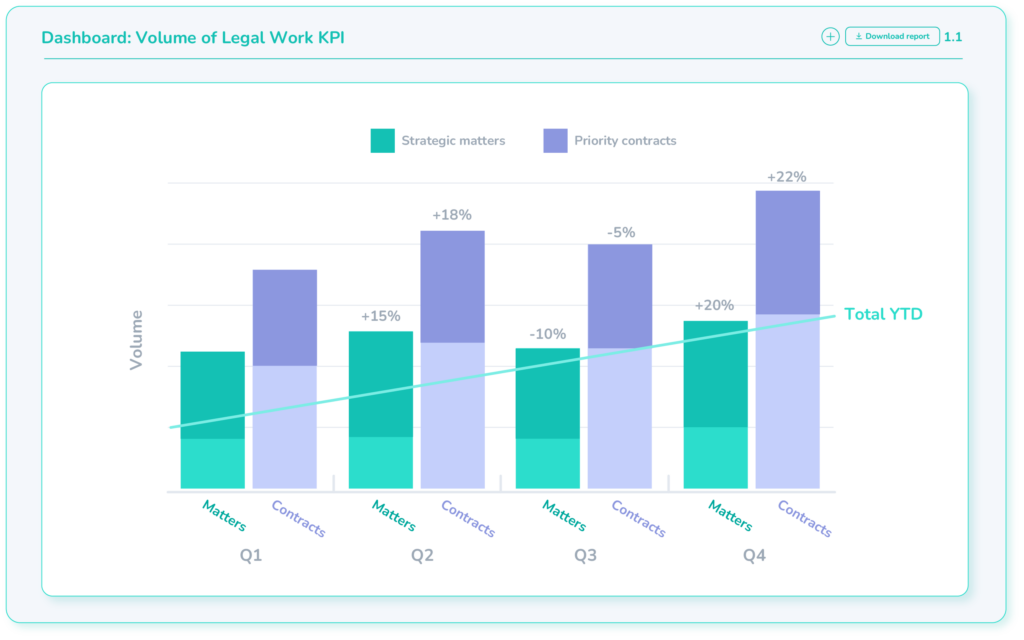The top 5 critical KPIs every legal leader needs to know - LawVu