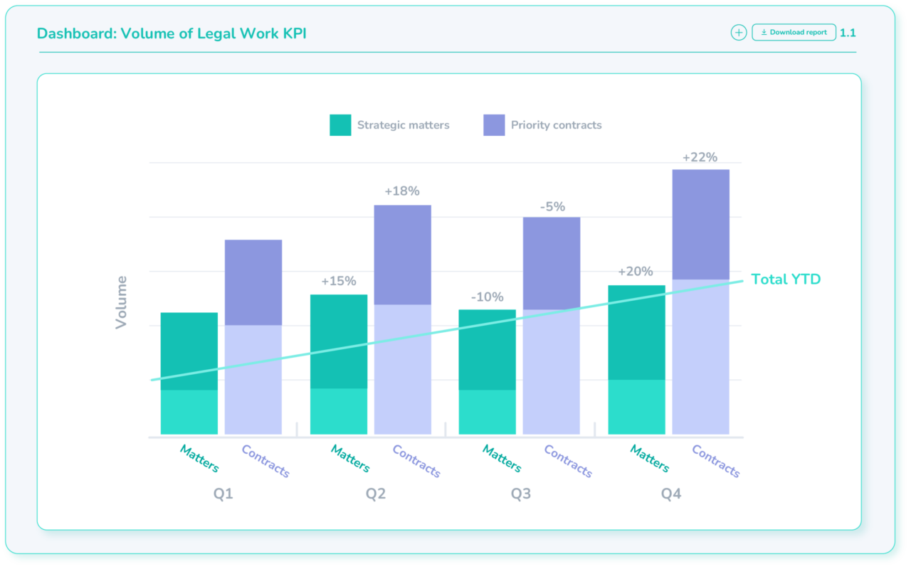 The top 5 critical KPIs every legal leader needs to know - LawVu