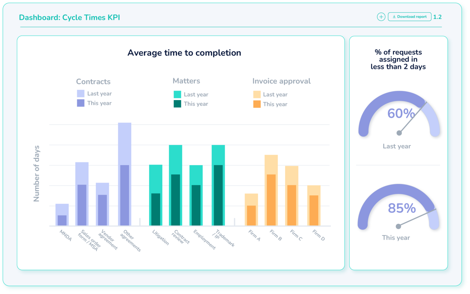 The top 5 critical KPIs every legal leader needs to know - LawVu