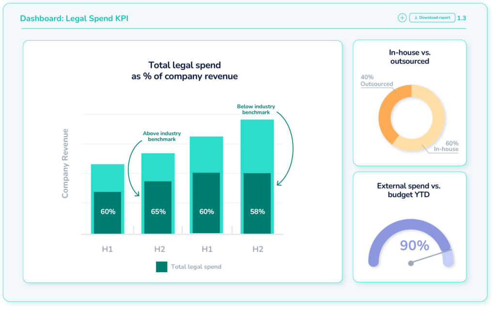 The top 5 critical KPIs every legal leader needs to know - LawVu