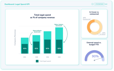 The top 5 critical KPIs every legal leader needs to know - LawVu