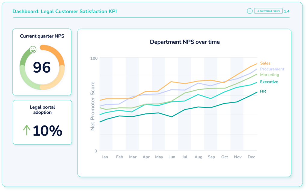 The top 5 critical KPIs every legal leader needs to know - LawVu