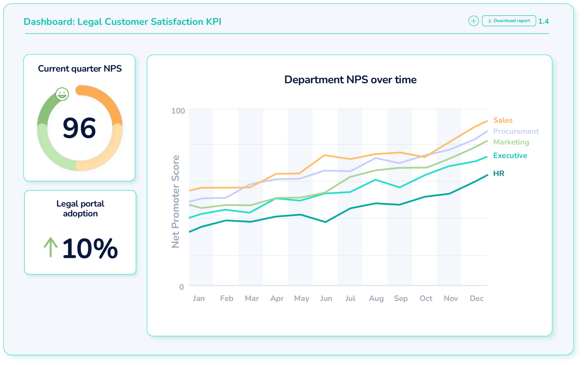 5 critical KPIs for General Counsels and legal leaders - LawVu