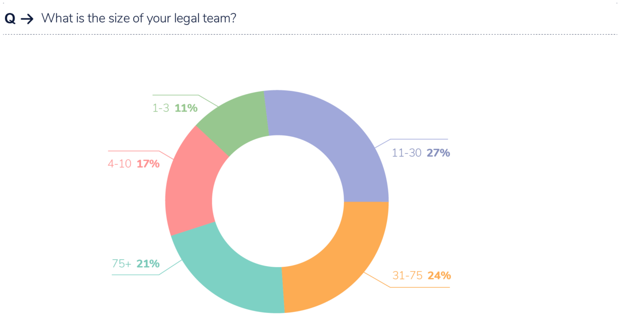 The The 2024 In-house Legal Technology Report - LawVu