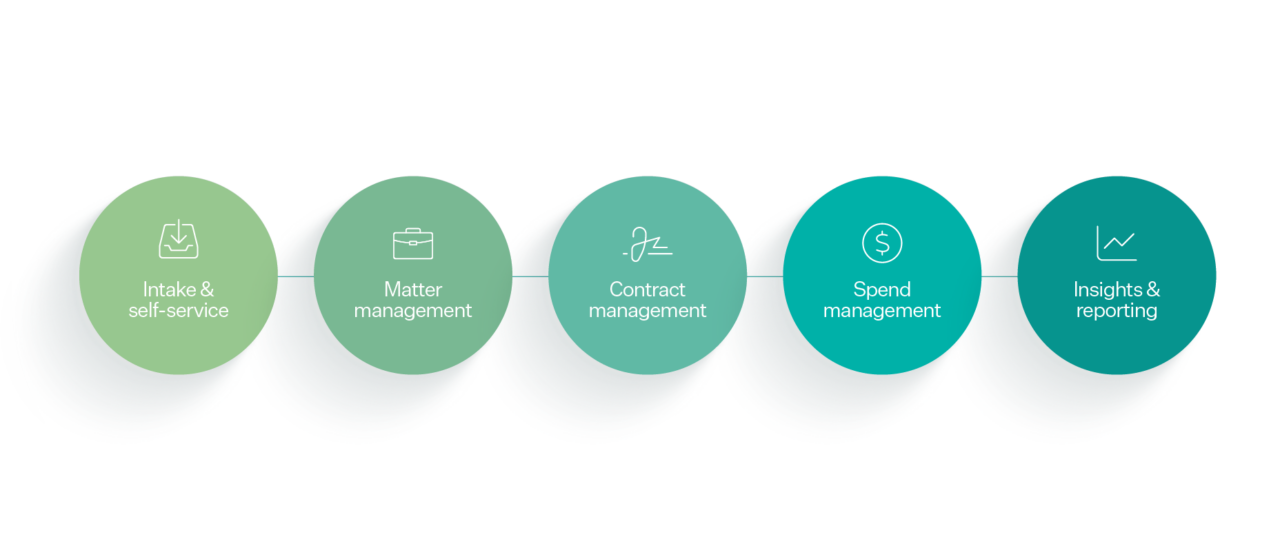 Legal workspace | LawVu