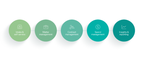 Legal workspace | LawVu