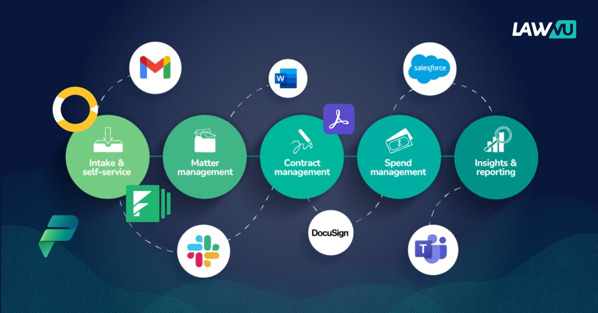 Software Integrations - Legal Workspace Platform | LawVu
